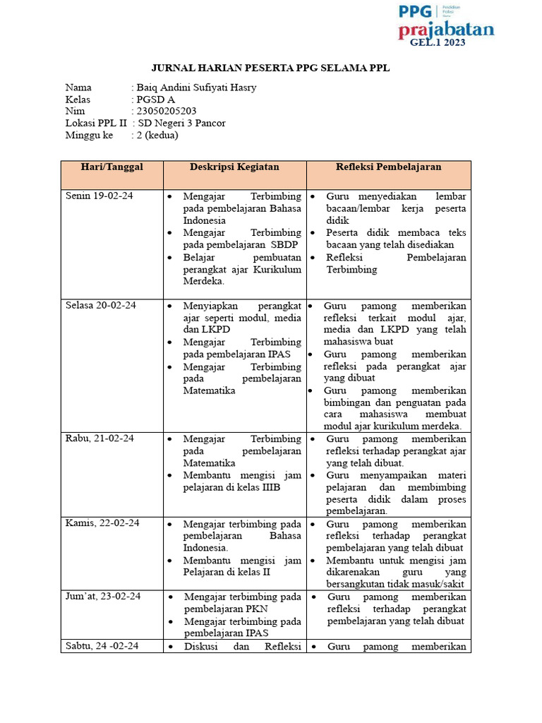 Jurnal Harian Peserta PPG Selama PPL | PDF | Karier & Perkembangan