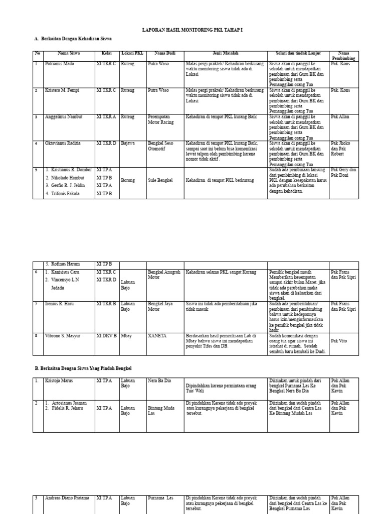 Laporan Monitoring PKL Tahap I Siswa | PDF
