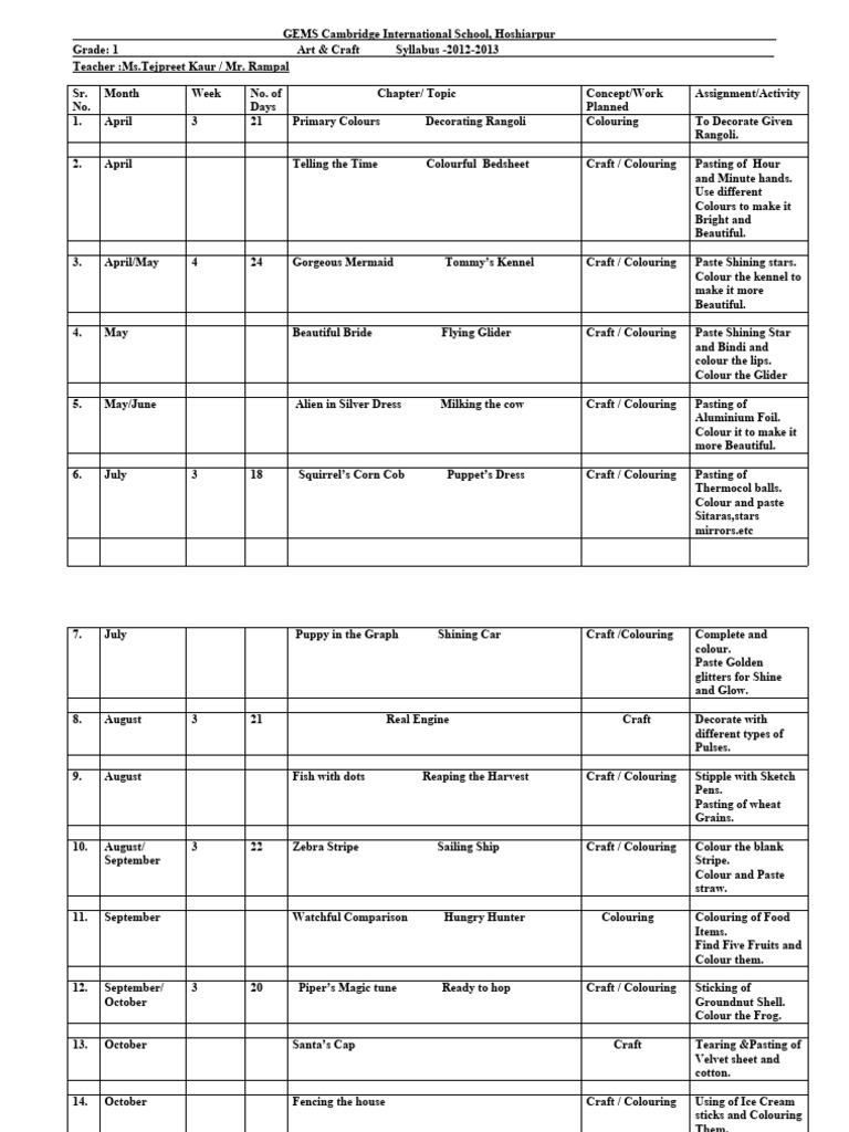 Grade 1 Art Syllabus | PDF