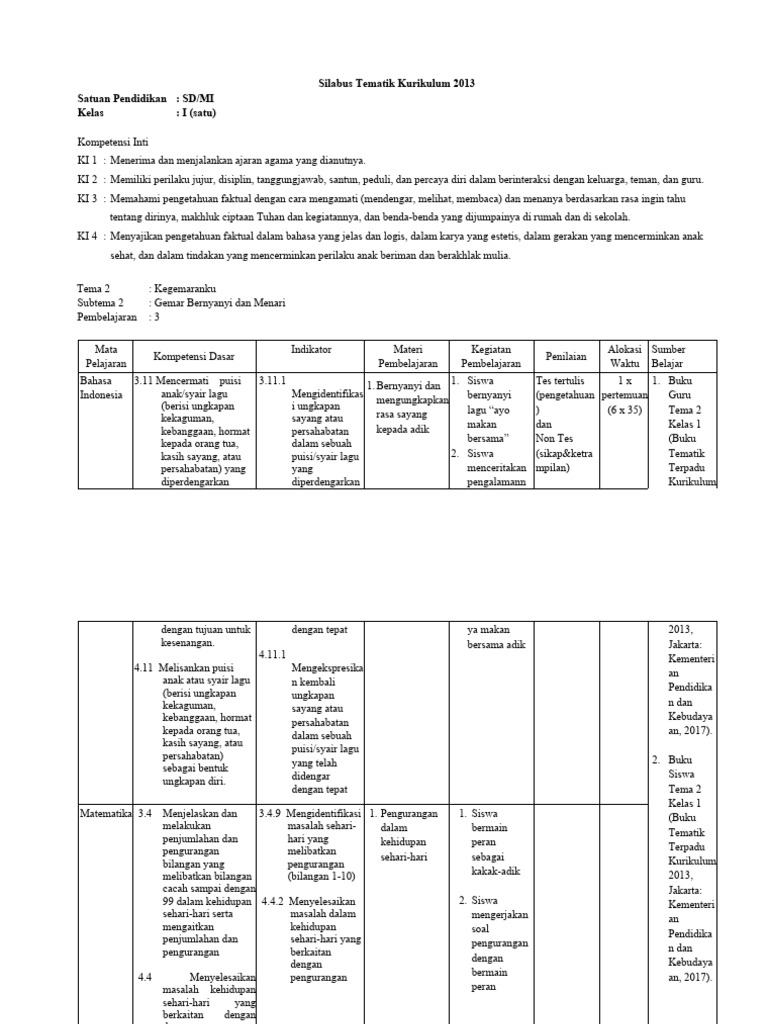 Silabus Kelas 1 Tema 2 Subtema 2 PB 3 | PDF