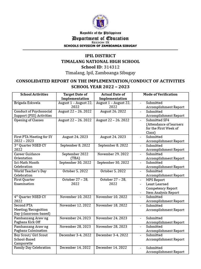 Consolidated Report On The Implementation | PDF