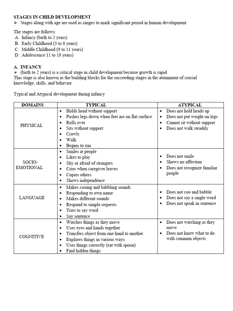 Stages in Child Development | PDF | Child Development | Adolescence