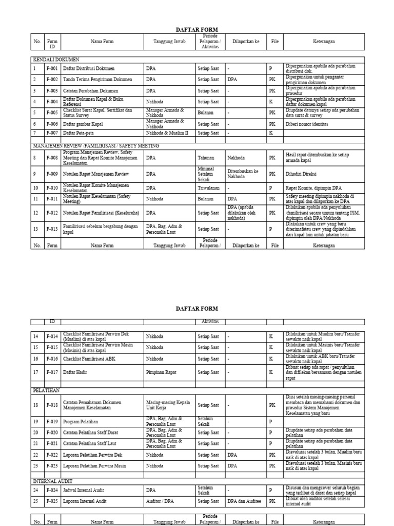 Form - Ism Code KPL BKL | PDF