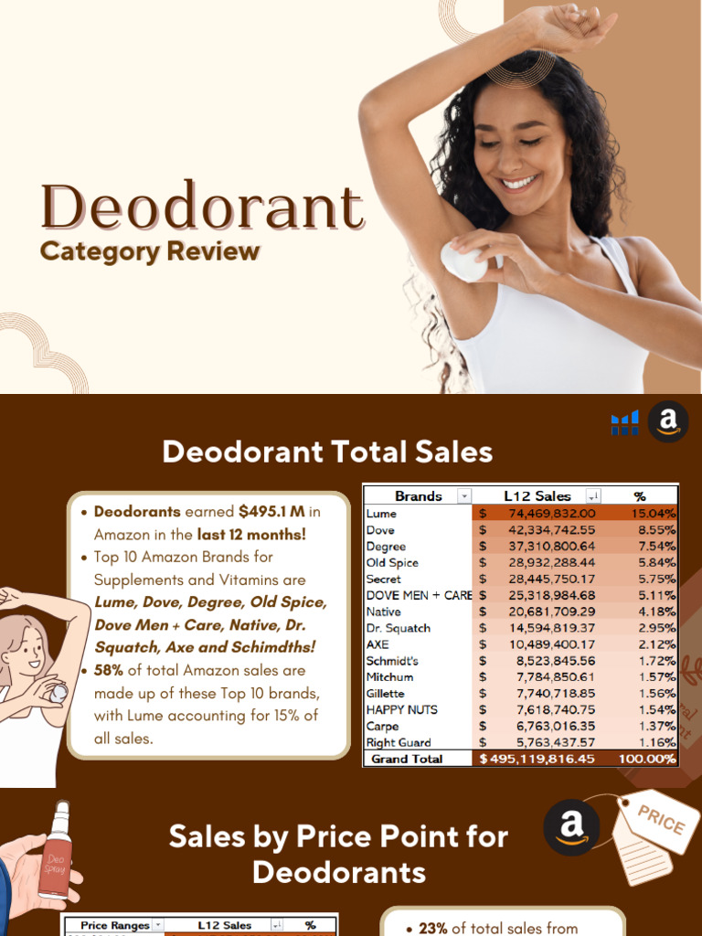 Deodorant Category Review | PDF | Brand | Odor
