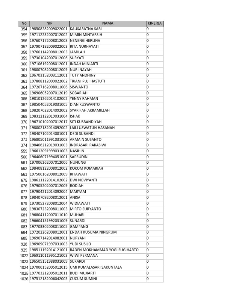 Data SKP Tambun Utara | PDF