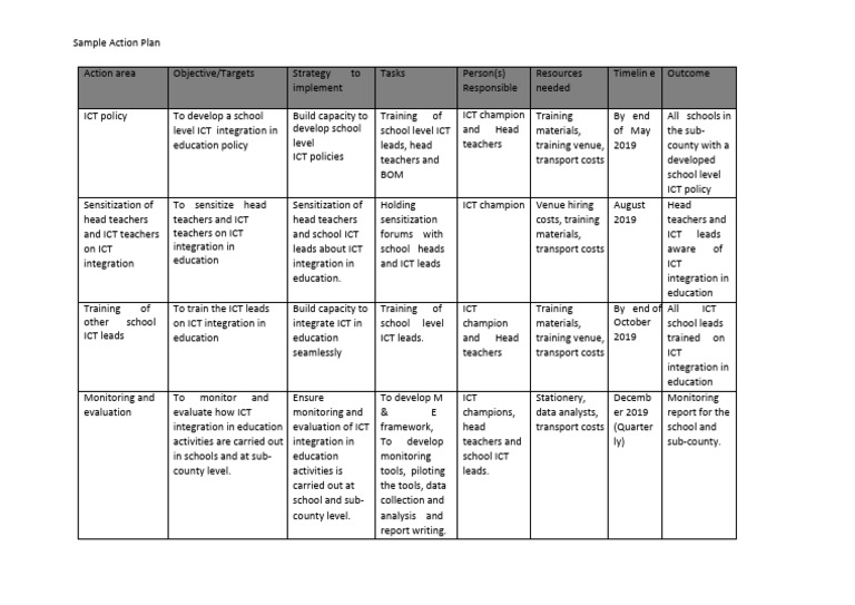 Sample Action Plan | Download Free PDF | Information And Communications ...