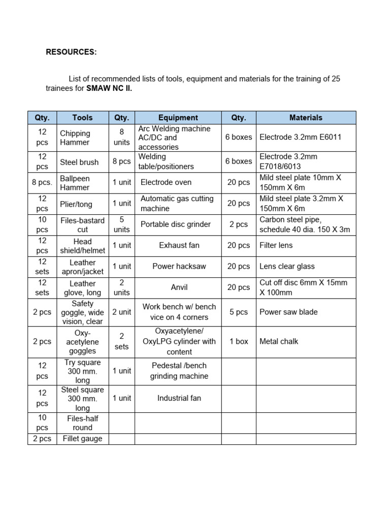 Tools Equipments and Materials or RESOURCES Smaw Ncii | PDF | Welding ...