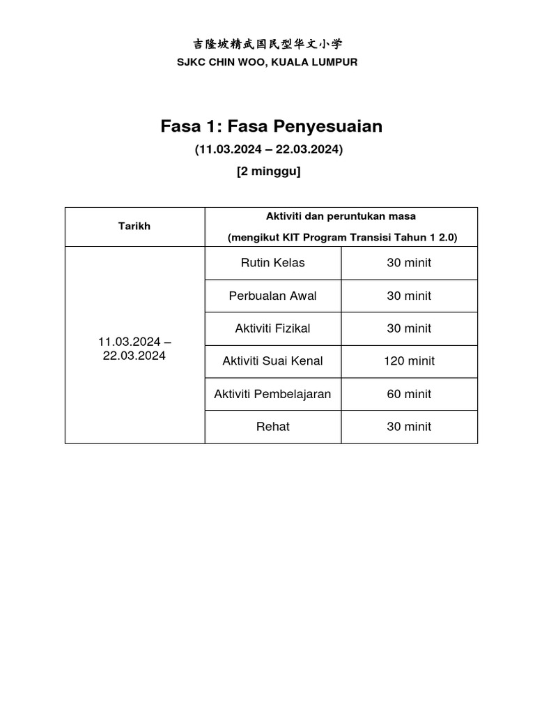 Jadual Pelaksanaan Ptts 2.0 A | PDF