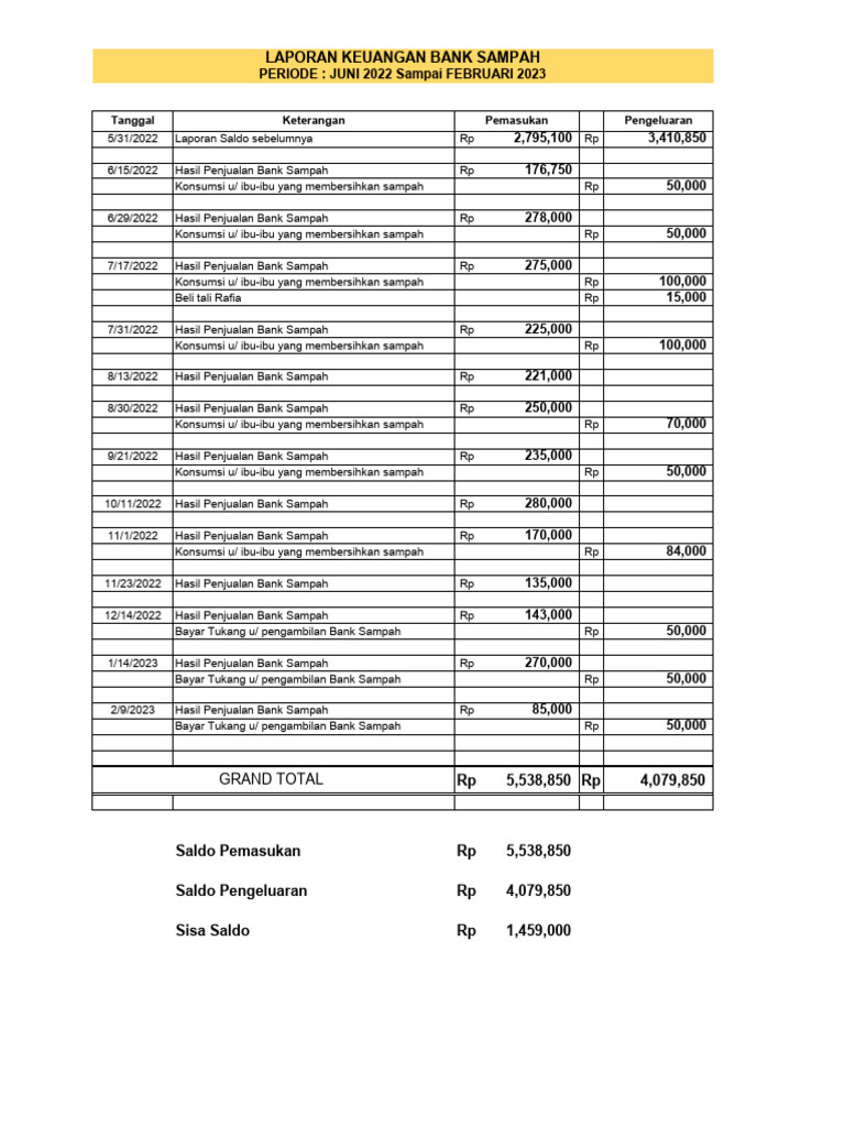 Laporan Keuangan Bank Sampah+Kwitansi nota | PDF