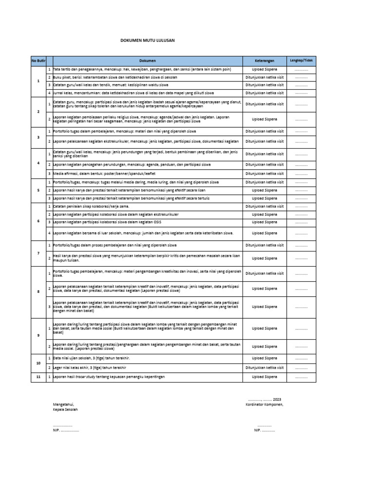 Dokumen Mutu Lulusan Sekolah | PDF | Seni