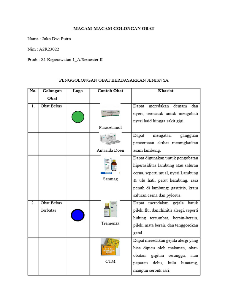 Contoh penggolongan obat | PDF