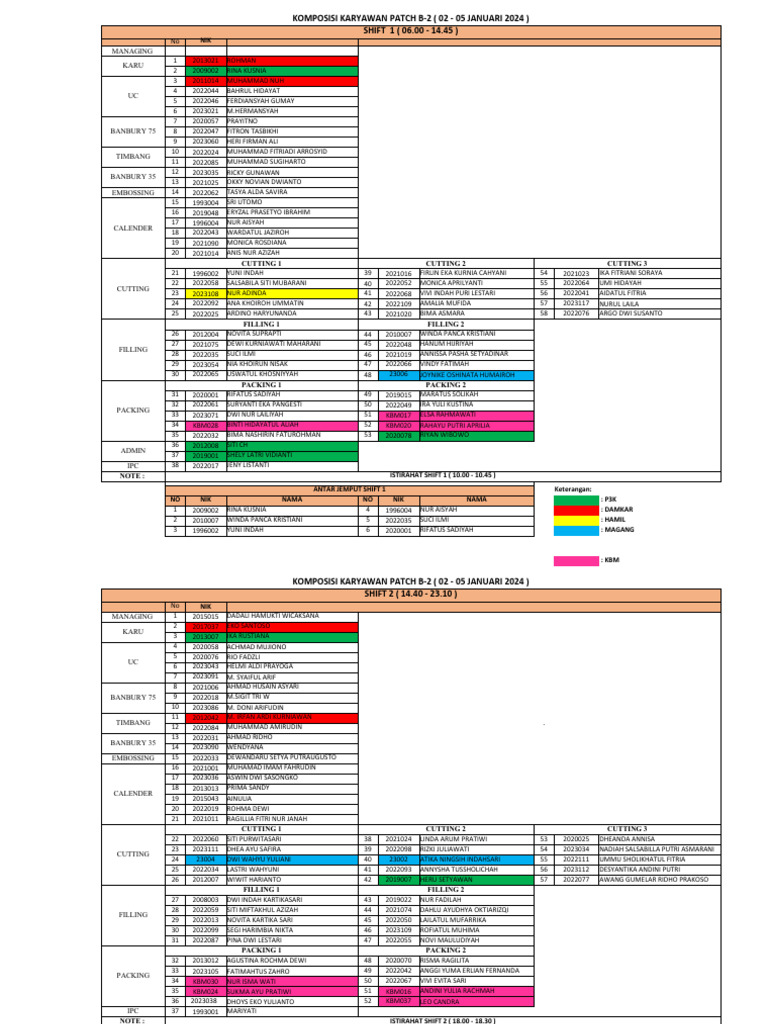 Jadwal Shift B2-2024 | PDF