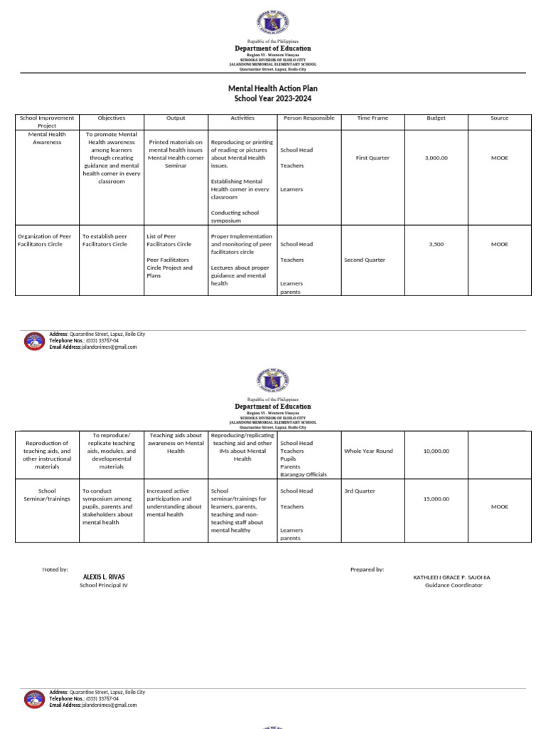 JMES GUIDANCE Mental Health Action Plan 23 24 | PDF | Teachers | Behavior Modification