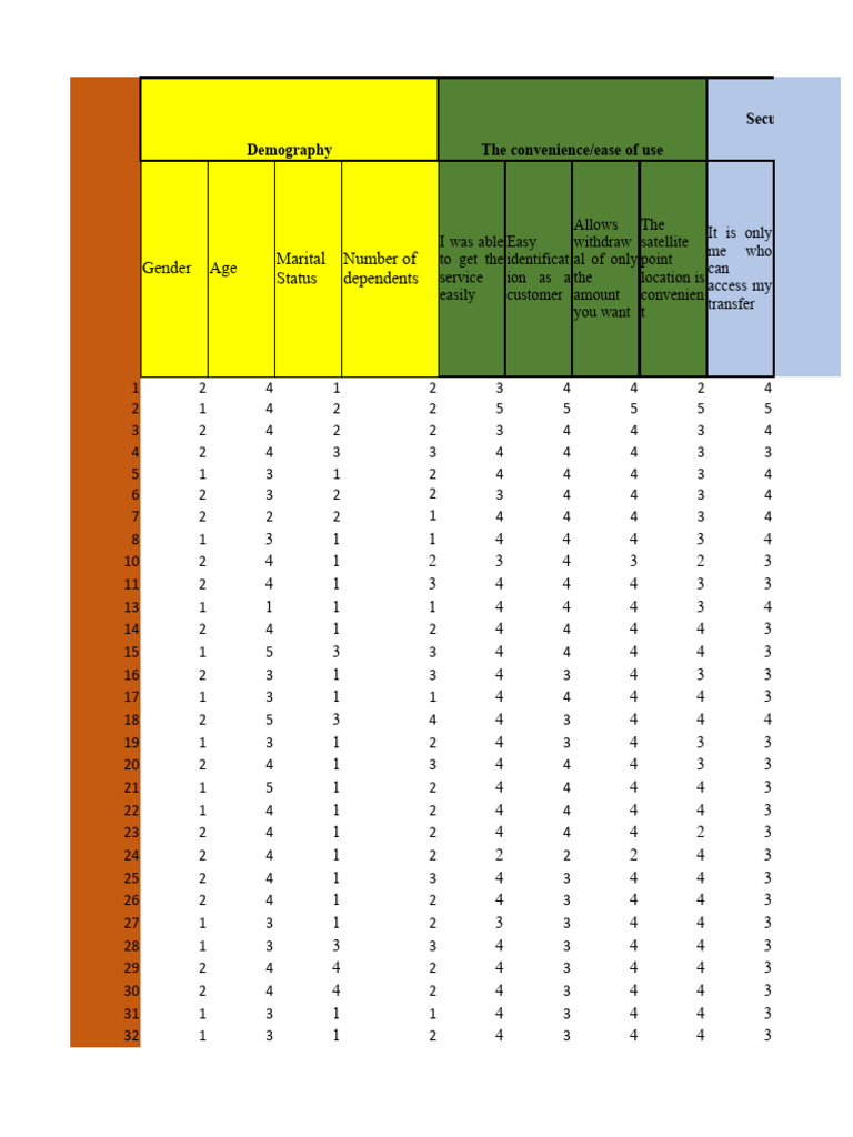 Coded Response | PDF | Service Industries | Business