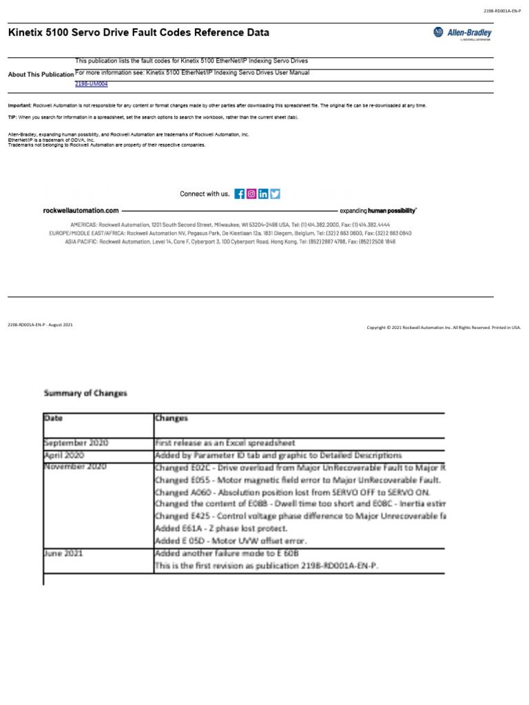 Kinetix 5100 Servo Drive Fault Codes Reference Data | PDF | Electric Motor | Power Supply
