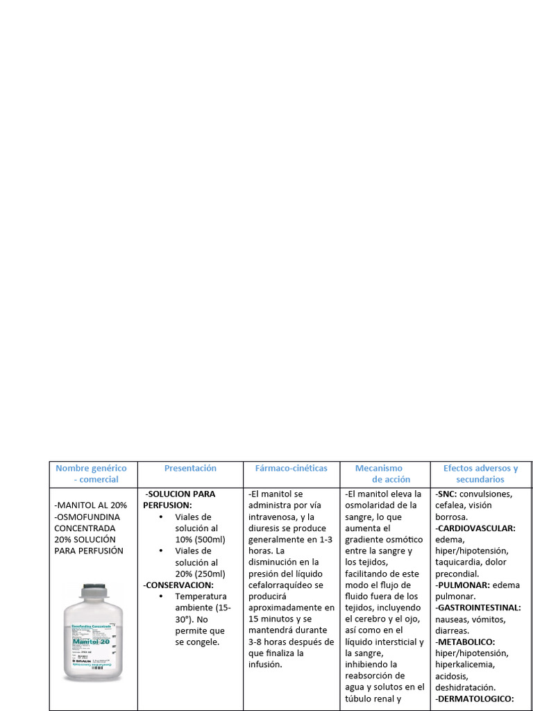 Manitol: Mecanismo y Efectos Adversos | PDF