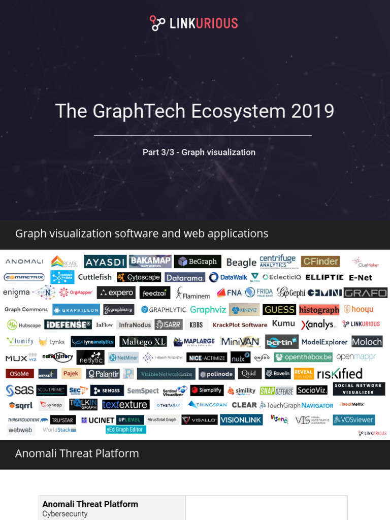 The Graph Tech Ecosystem Visualization Linkurious | PDF | Security ...