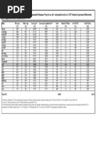 M12 Lifebuoy Checklist | PDF