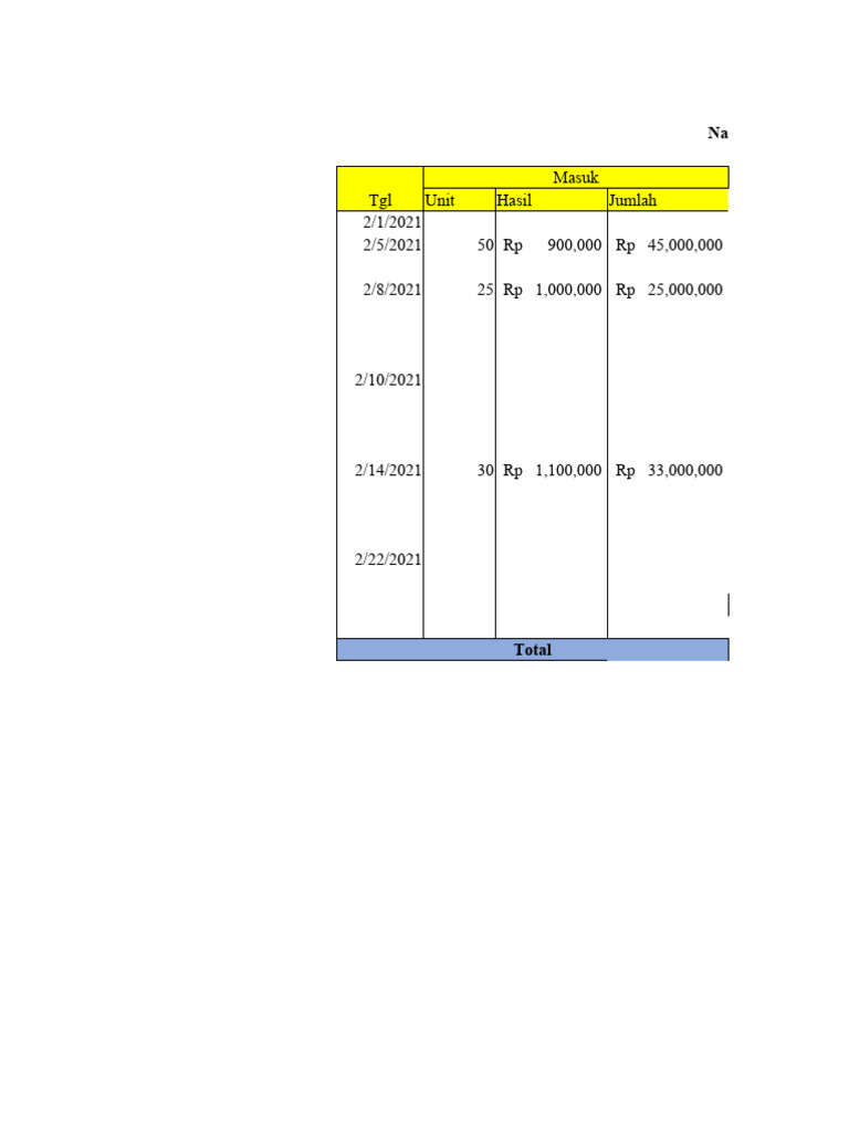 Dilla Putri S - Tugas Persediaan | PDF