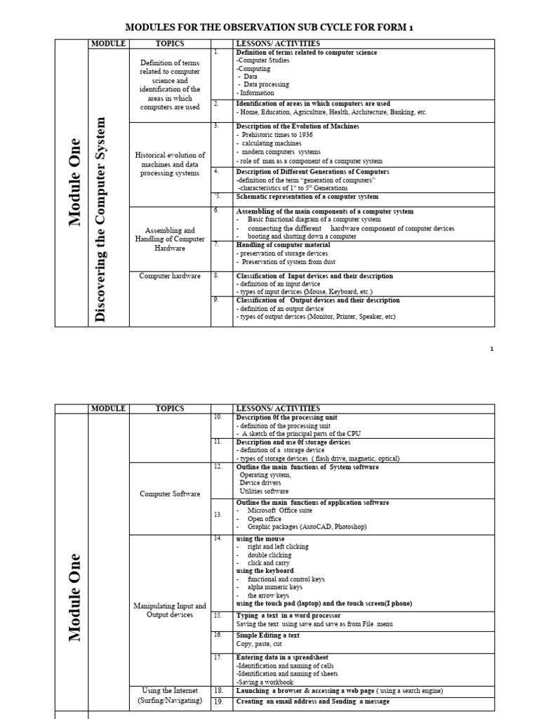 Form 1 Scheme - Ict | PDF | Input/Output | Computer Keyboard