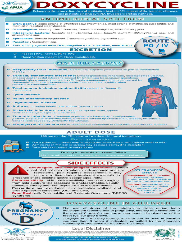 Doxycycline | PDF | Causes Of Death | Epidemiology