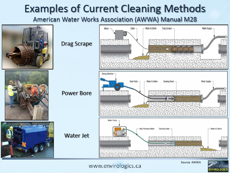 Examples of Current Cleaning Methods | PDF