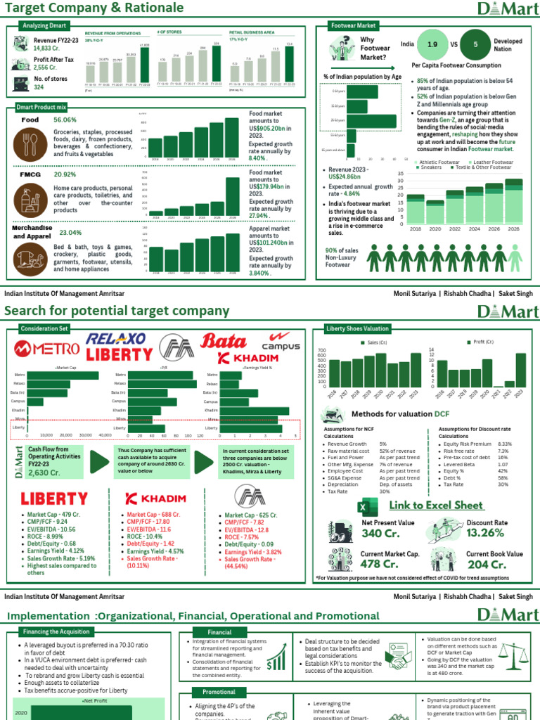 XLRI Case Competition 1710962757 | PDF | Valuation (Finance) | Business