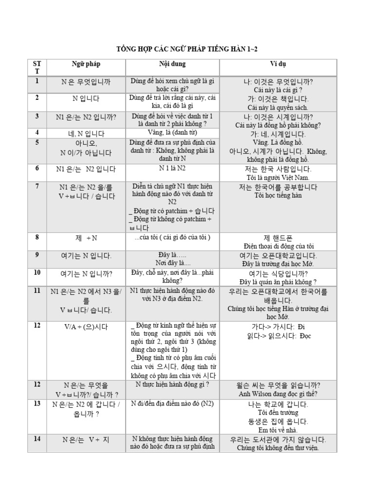 Tong Hop Ngu Phap Tieng Han SC 1 2 | PDF