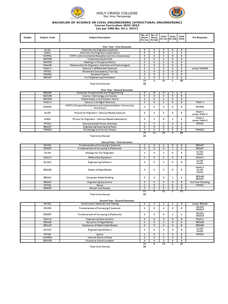 Hcc Proposed Bsce Curriculum 2022 2023 Updated May 2023 Pdf