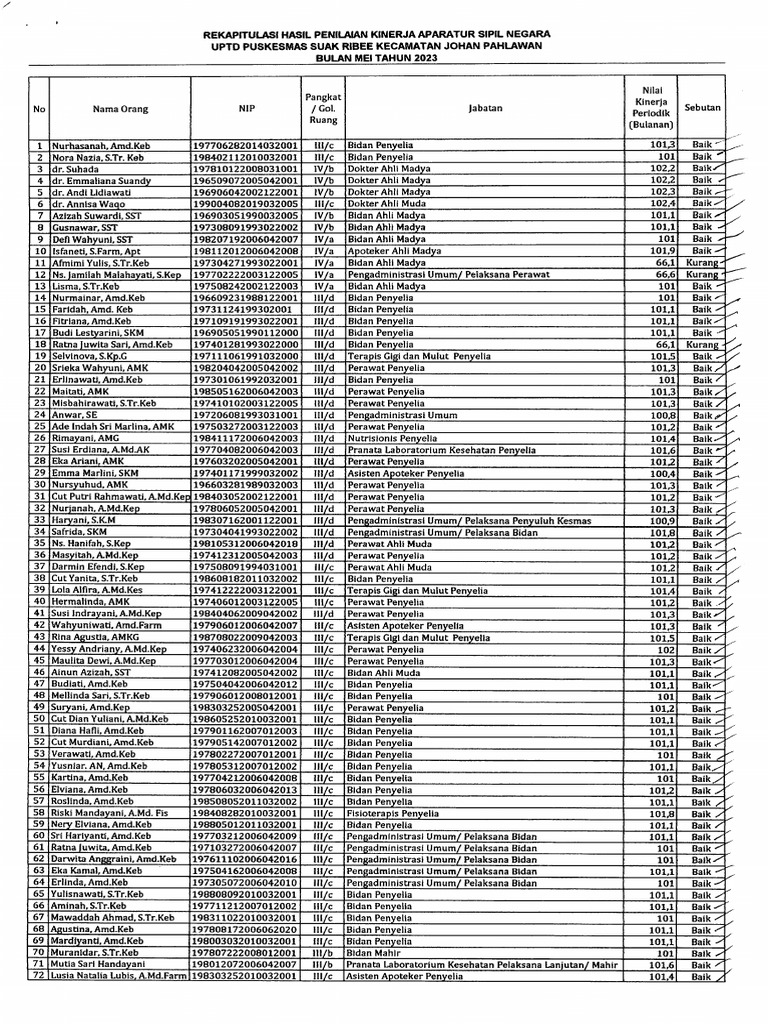 SKP TPP Mei 2023 | PDF