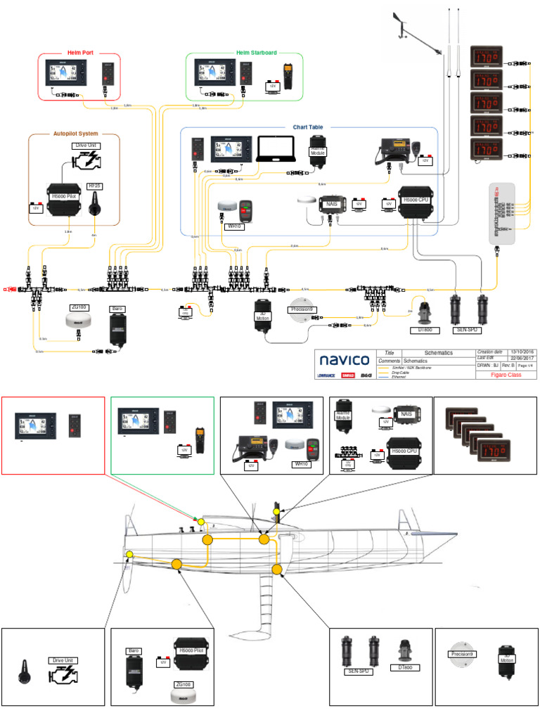 FB3-Schematics B&G | PDF
