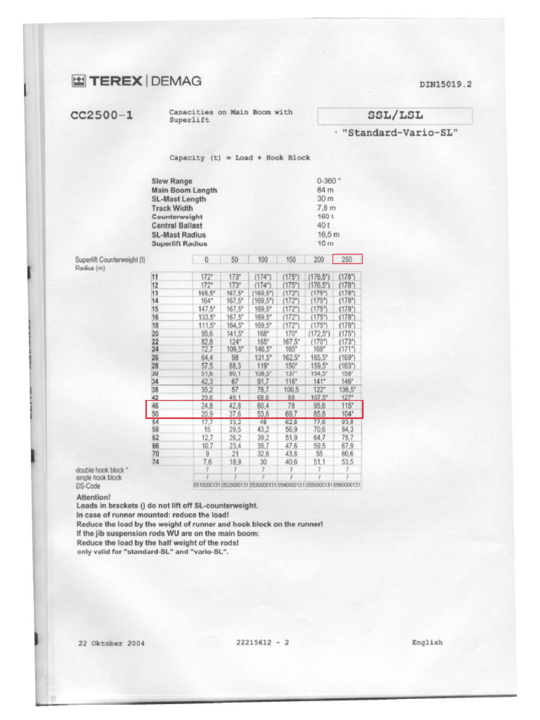 Load Chart CC2500-1 SSL-LSL 84m | PDF