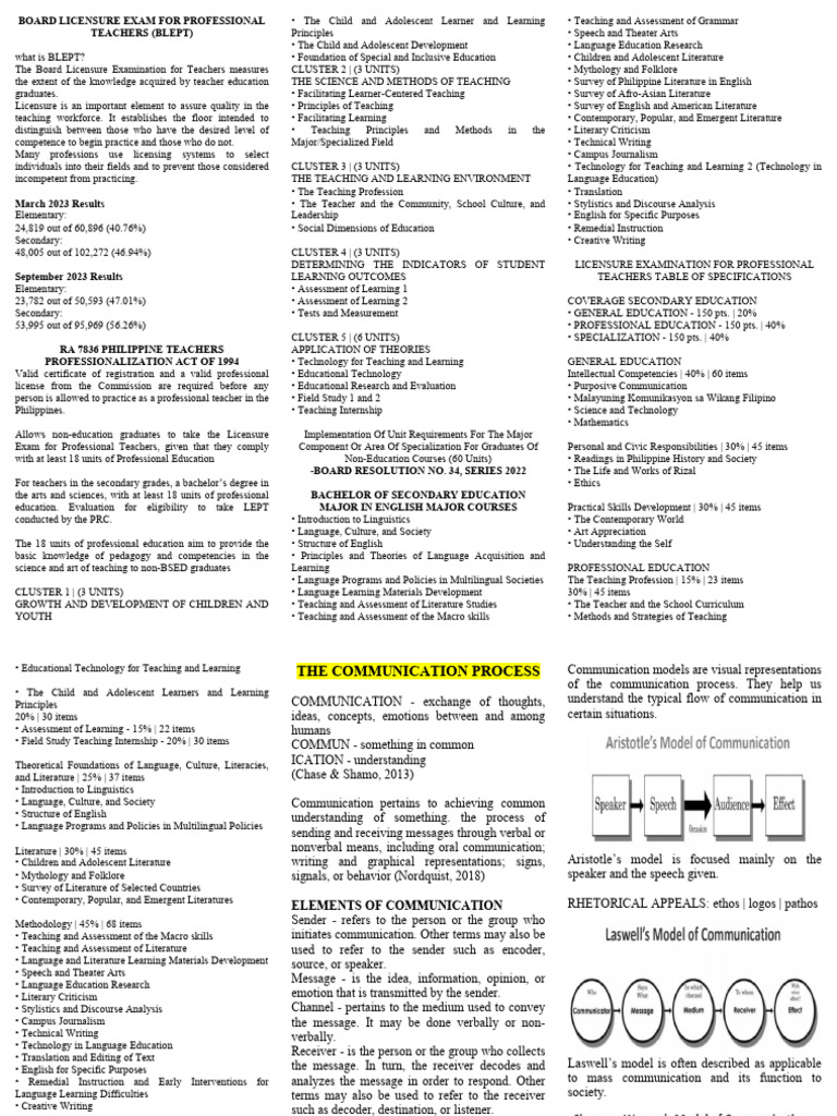 Special Topics (BAELS) | PDF | Communication | Nonverbal Communication