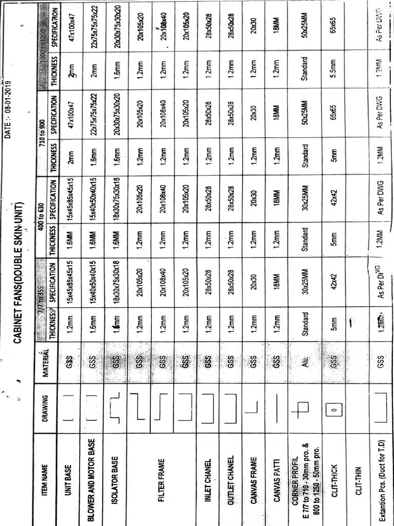 Unit) : GSS GSS | PDF | Equipment | Chemical Equipment