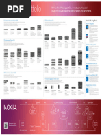 1 Data Sheet Nokia 7750 SR-s Service Router | PDF | Multiprotocol Label ...