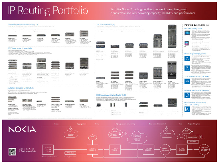 Nokia IP Routing Portfolio Poster Graphic En | PDF | Computer Network | Router (Computing)