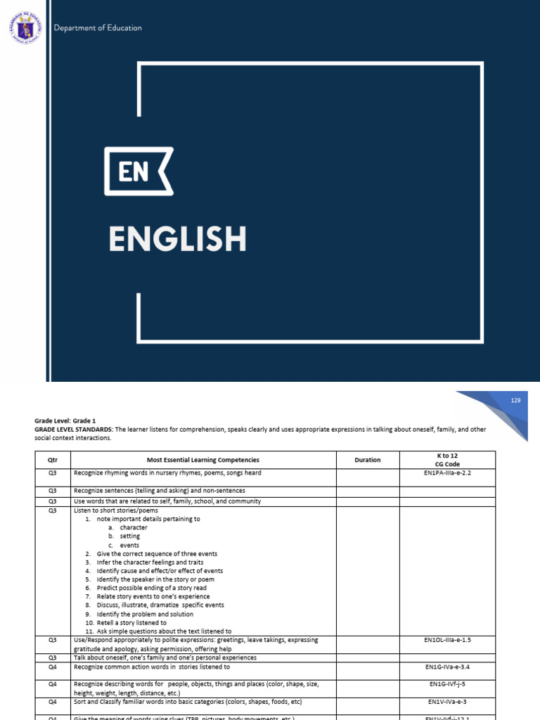 MELC of English Grade 1 6 | PDF | Word | Noun