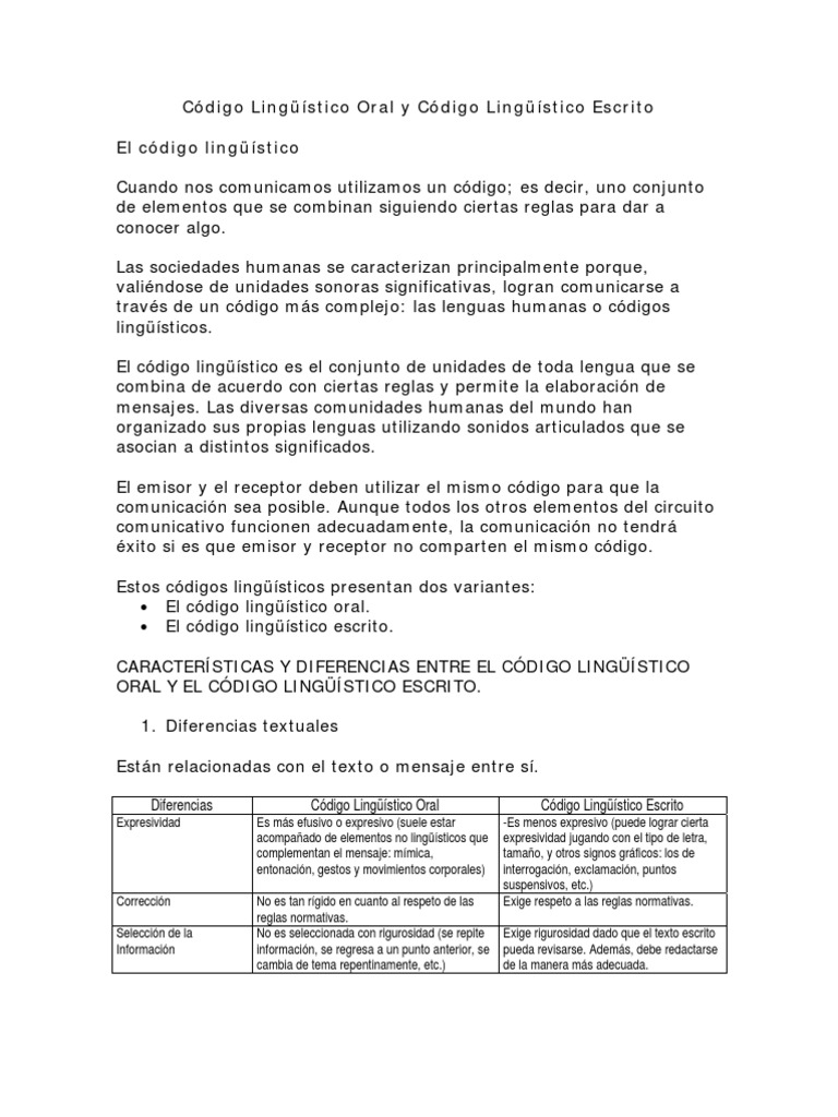 Codigos Linguisticos y Escritos | Lingüística | Comunicación