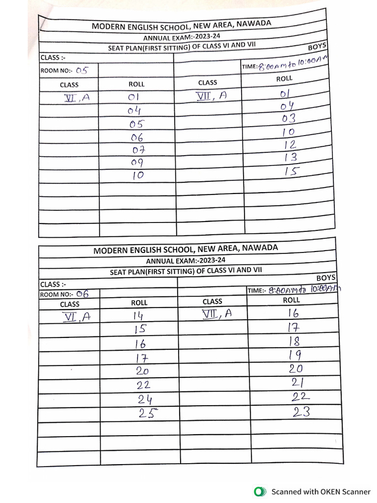 Modern English School VI and VII (Boys) | PDF
