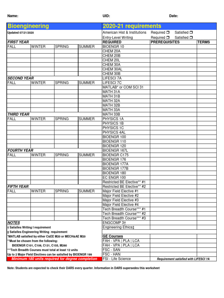 Bioengineering Worksheet 2020-2021 | PDF