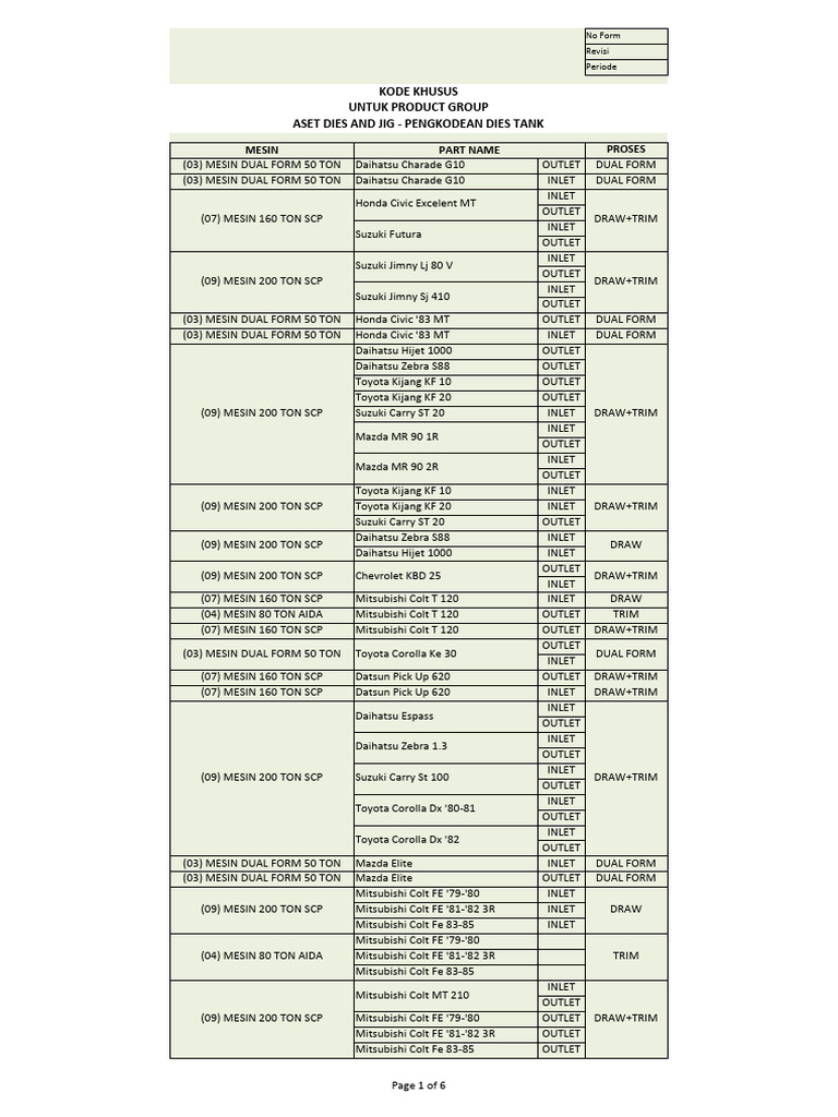 Dies Tank | PDF | Car Body Styles | Wheeled Vehicles