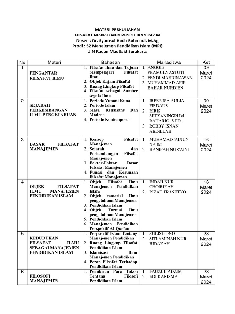 Materi Fils Mpi 2024 | PDF | Karier & Perkembangan | Sains & Matematika