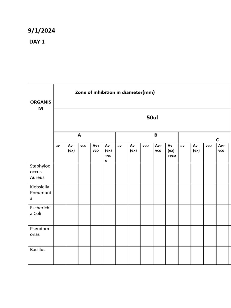Tabular Column | PDF