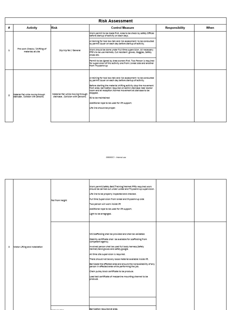 Risk Assessment Lift New Sil Installation Work | PDF | Personal ...