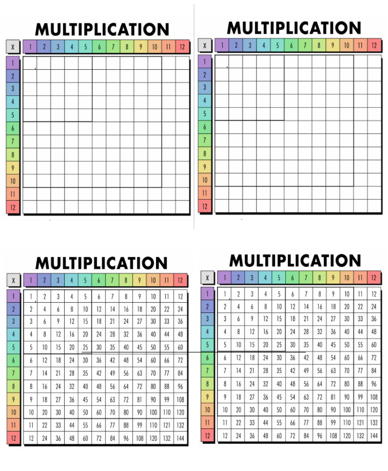Multiplication Table | PDF