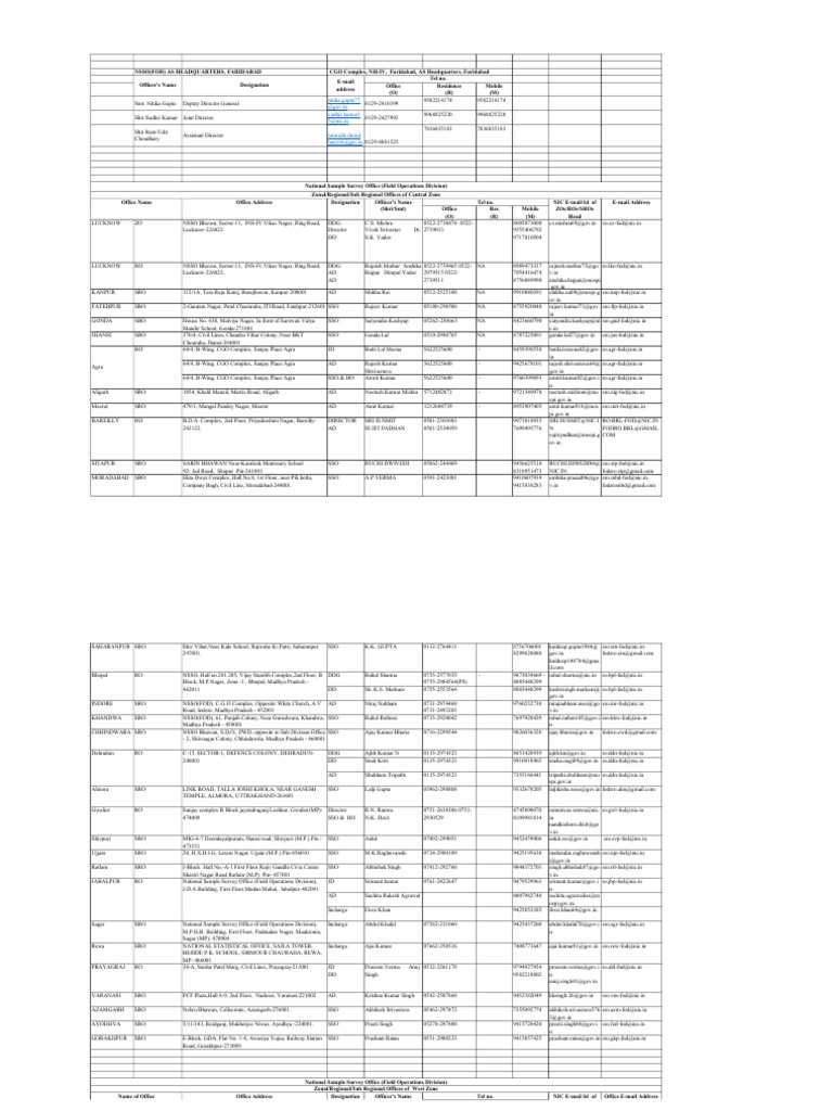 Tel Dir ZOsROsSROs ASwingFaridabad | PDF