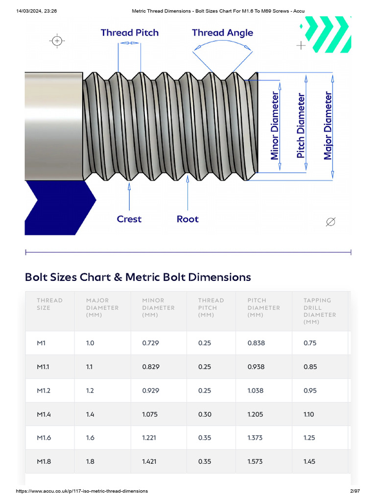 metric-thread-dimensions-bolt-sizes-chart-for-m1-6-to-m69-screws