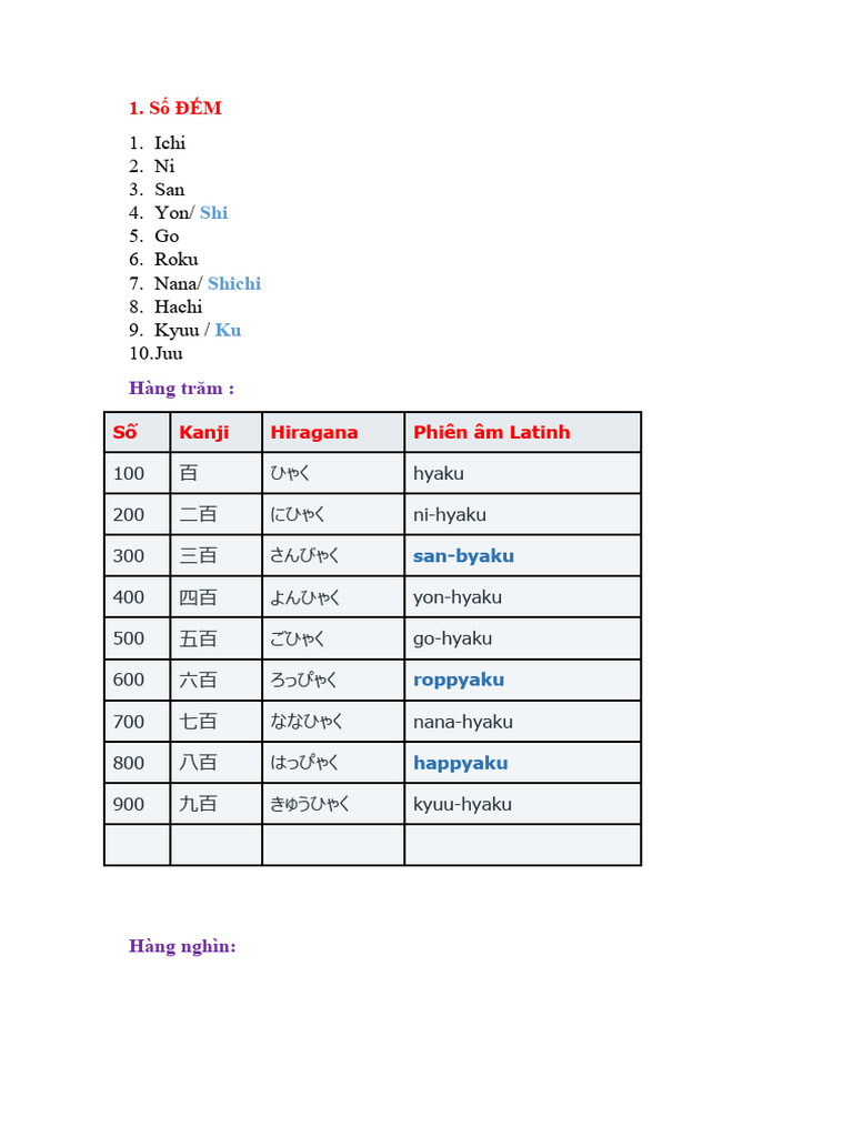 NG Pháp MidTerm JPD113 | PDF
