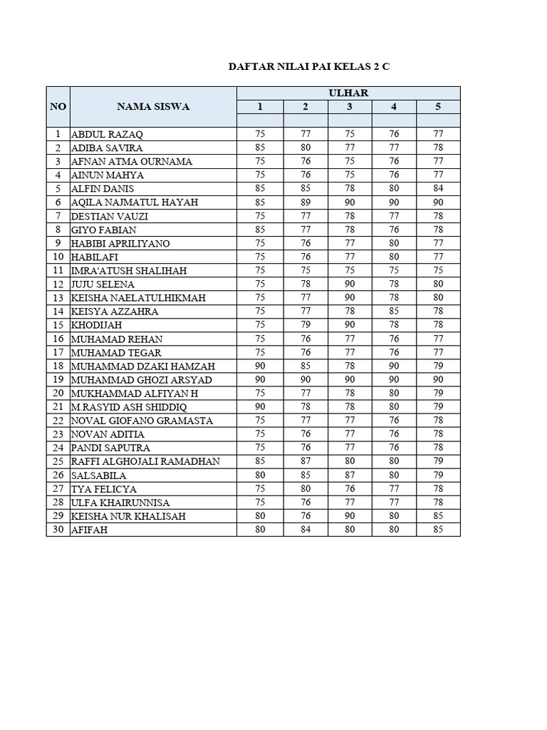 Daftar Nilai Kelas 2c | PDF