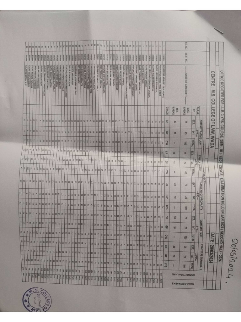 s.y.llb sem-3 result | PDF